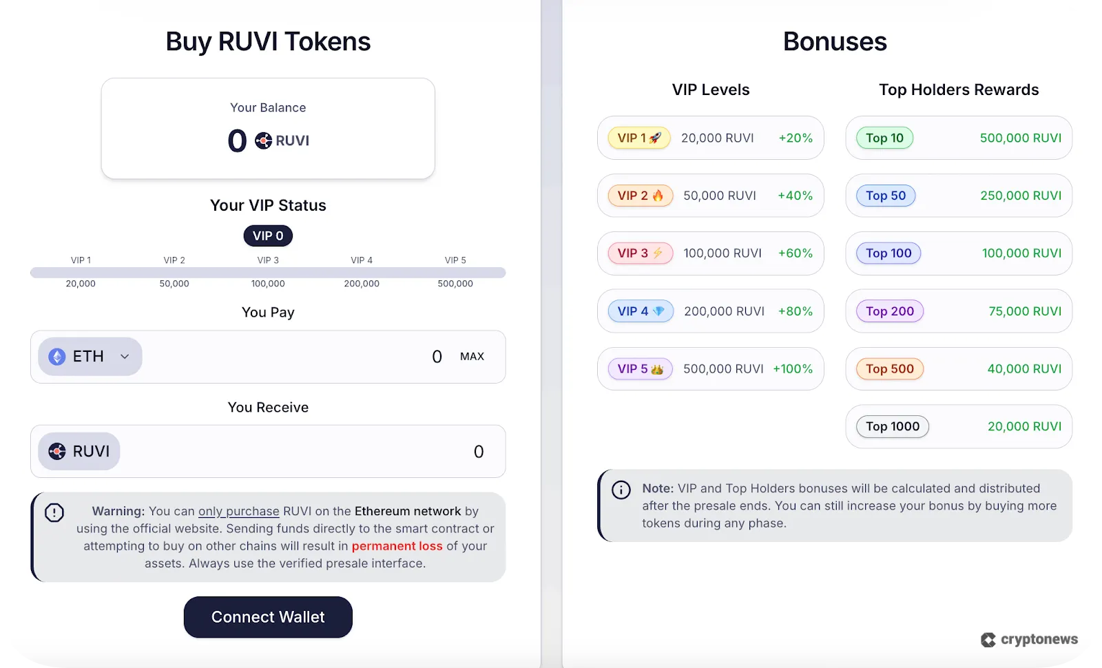 Ruvi AI (RUVI) Price Prediction 2025 - 2030