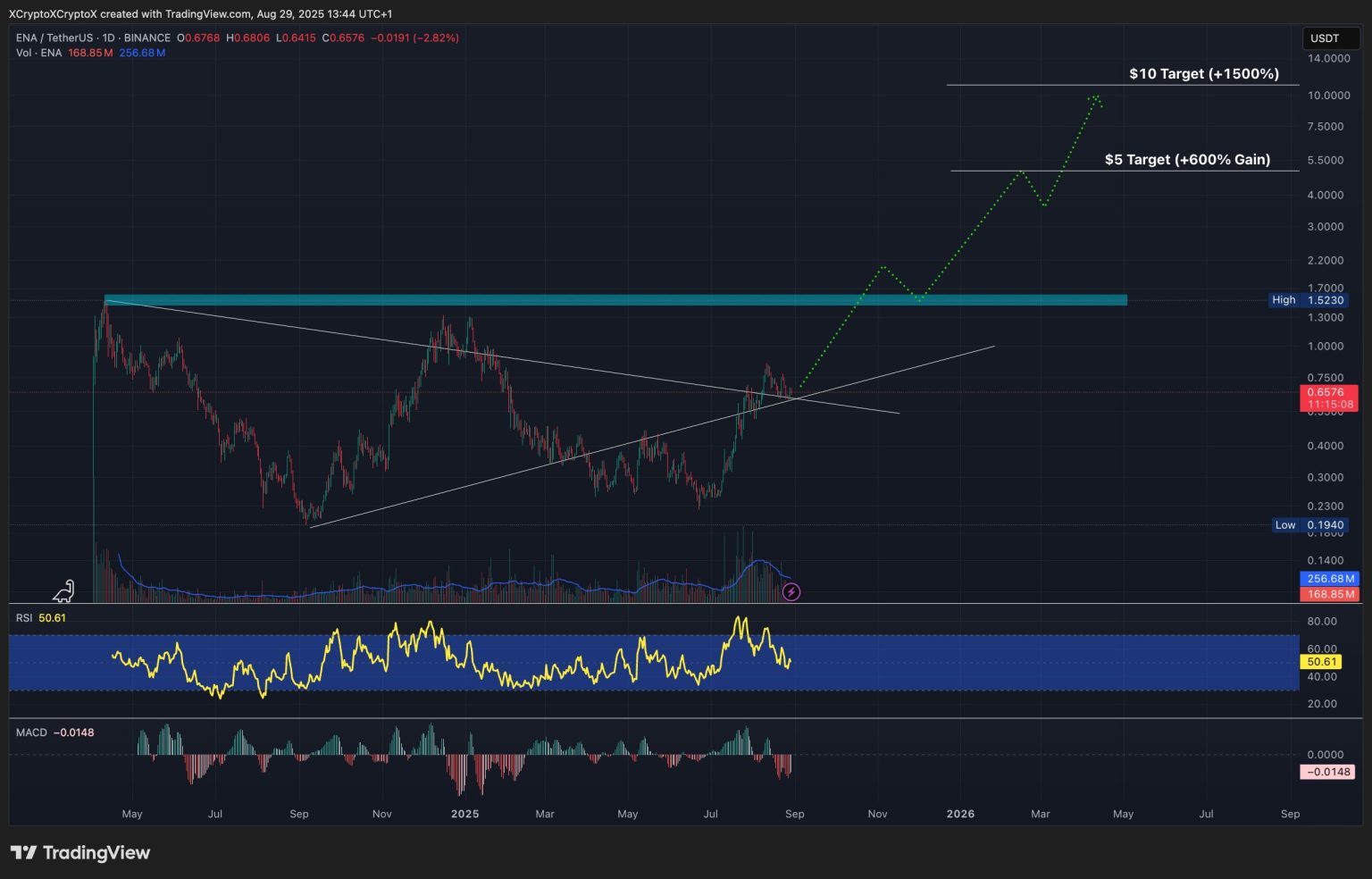 Ethena Price Prediction: Crypto Billionaire Arthur Hayes Predicts 50x ...