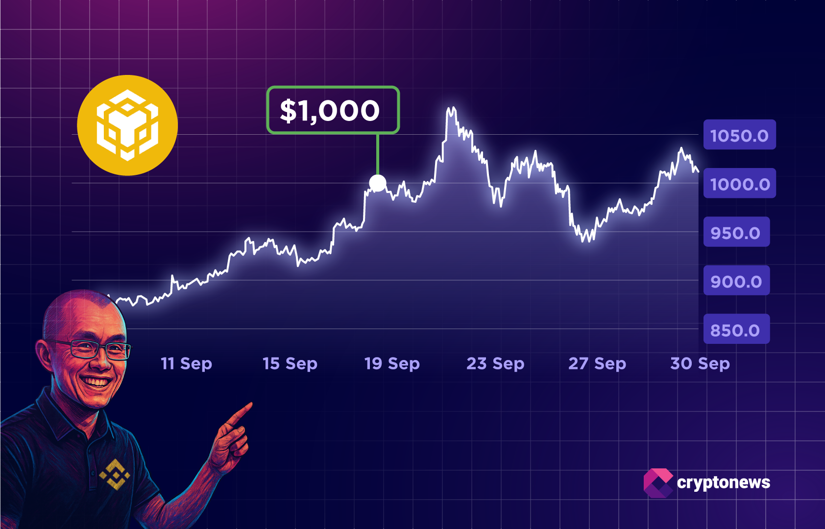 BNB Rallies: Which Altcoins Could Surge Next? | October Report