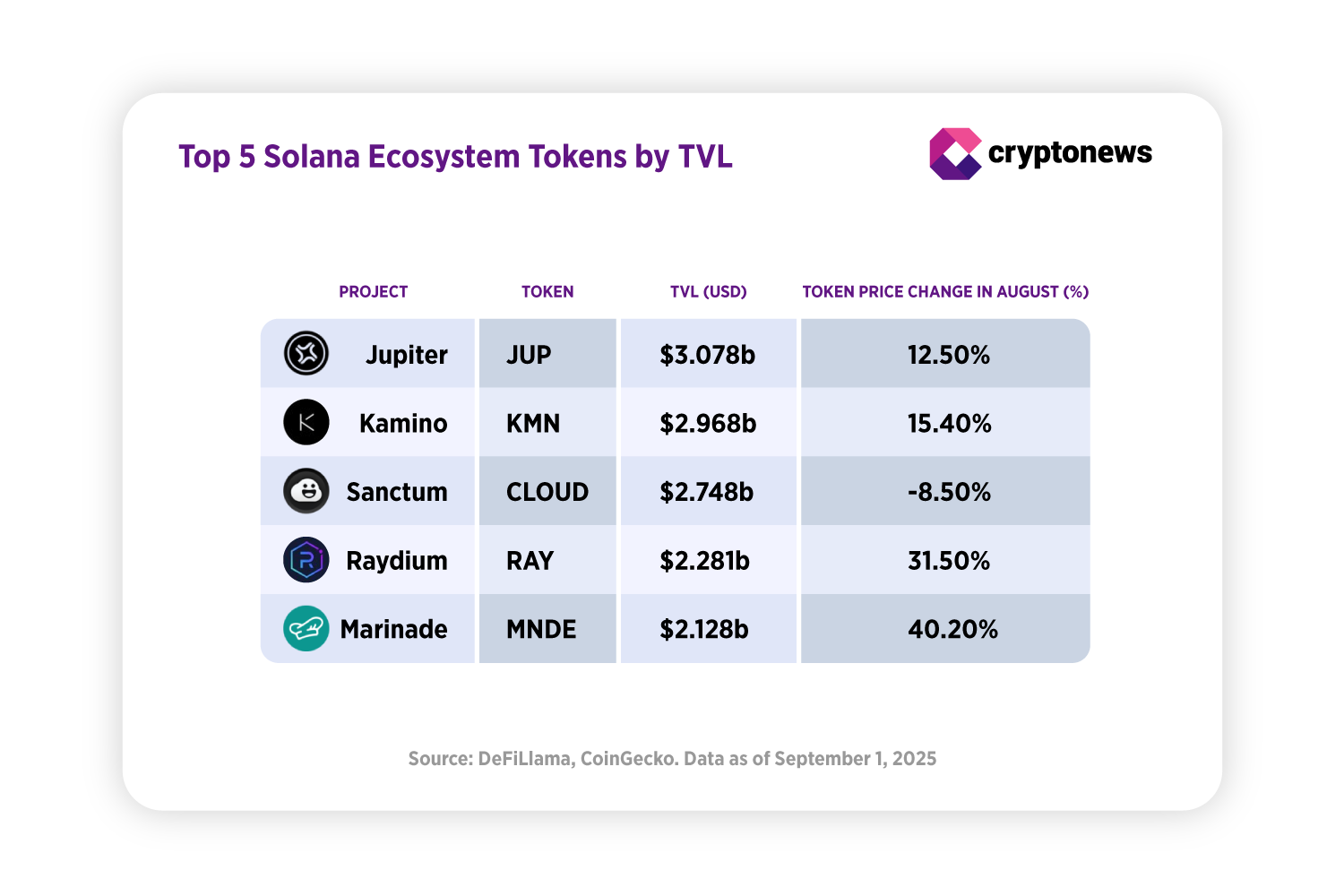 Altcoin Season in September? What This Month’s Report Reveals