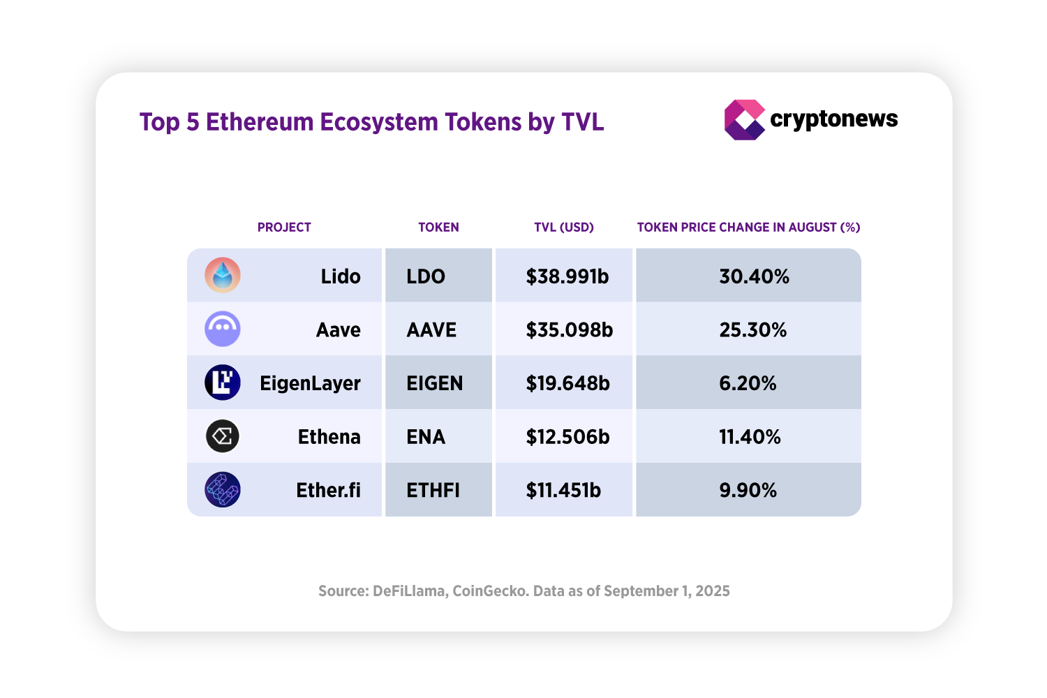 Altcoin Season in September? What This Month’s Report Reveals