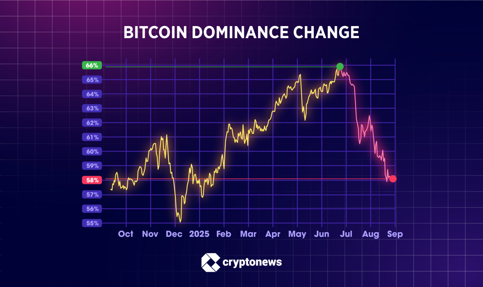 Altcoin Season in September? What This Month’s Report Reveals