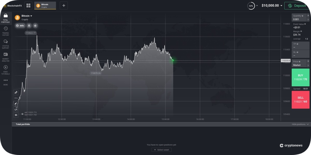 How to Buy the BlockchainFX (BFX) Presale – Full Guide