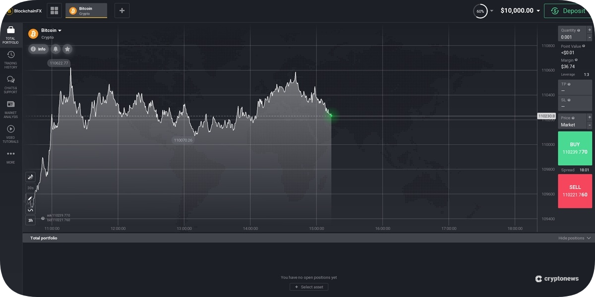 How to Buy The BlockchainFX ($BFX) Presale – Full Guide