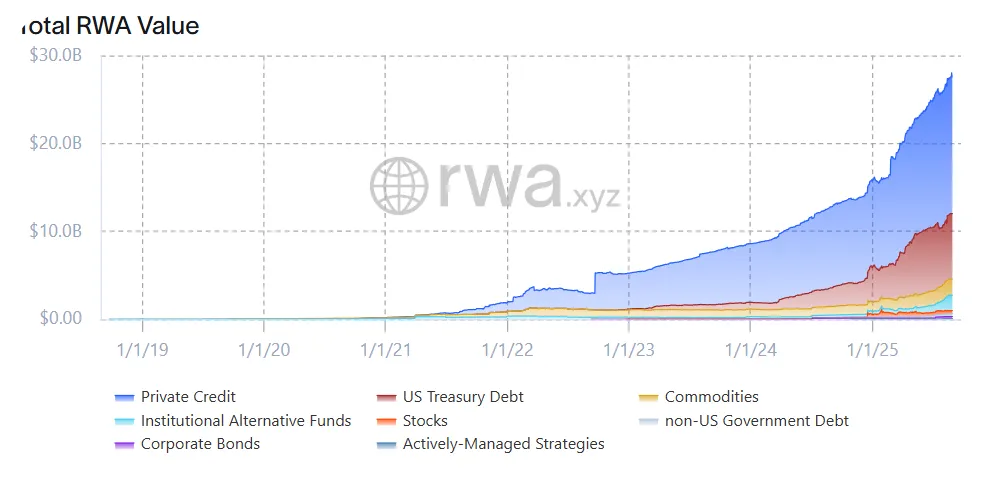 10 Best Real-World Assets (RWA) Coins to Invest in 2025 – Cryptonews