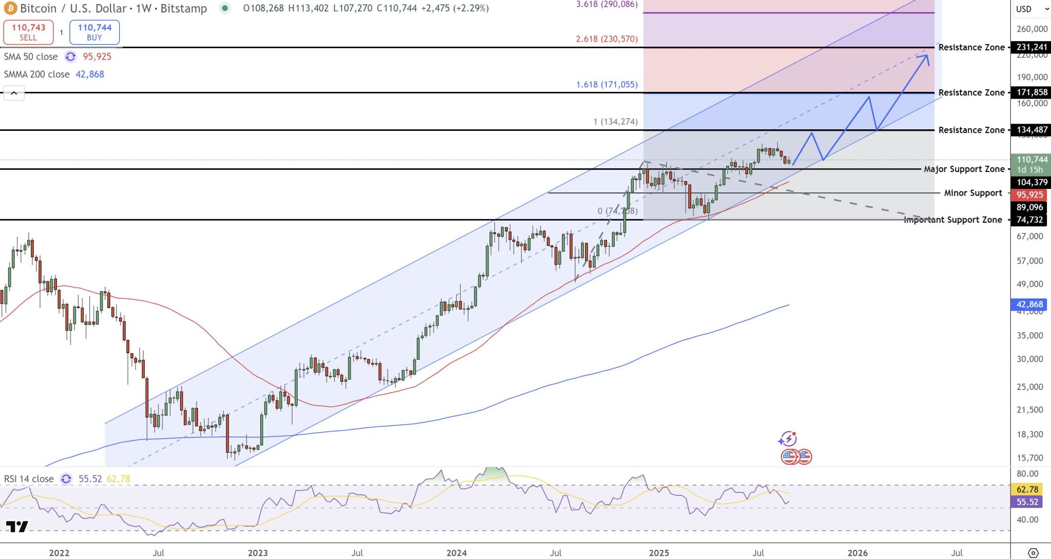 Bitcoin Price Prediction: Analyst Says Q4 Cycle Hype Ignores Statistics