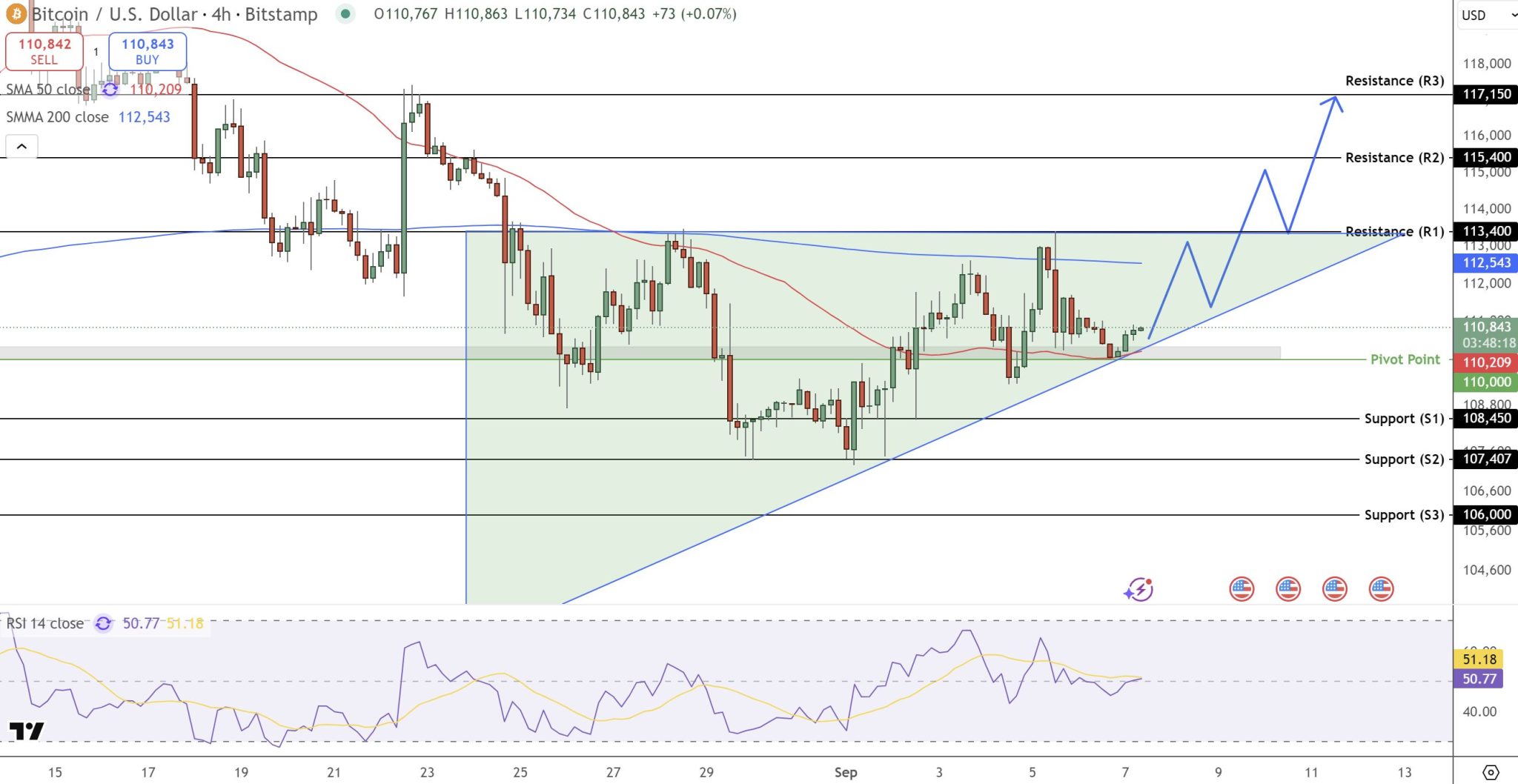 Bitcoin Price Prediction: Kiyosaki Warns of a Great Depression – Will ...