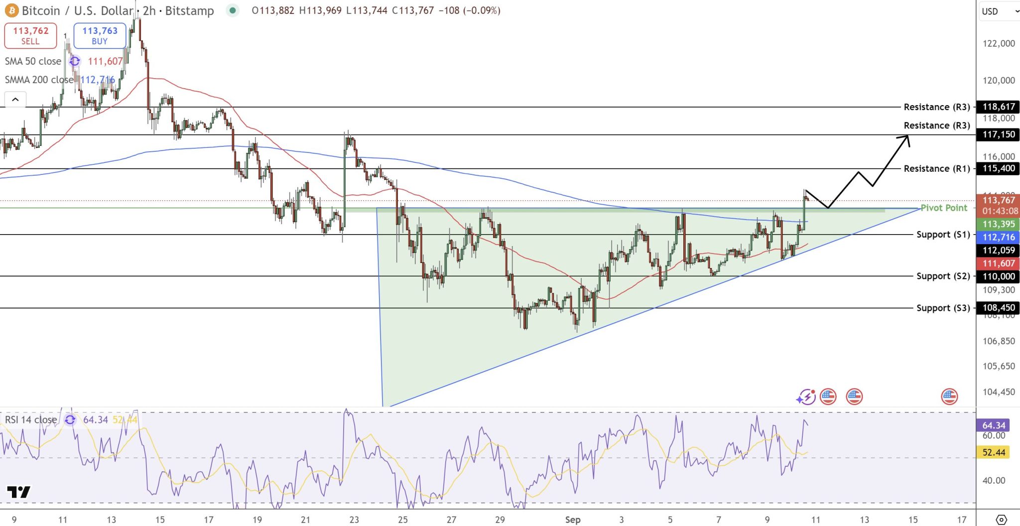 Bitcoin Price Prediction: Gold Hits New Record High as BTC Slips – Are ...