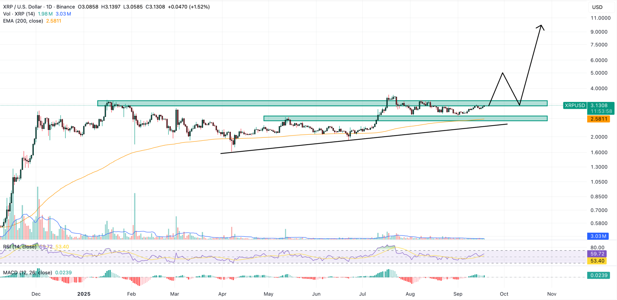 XRP Price Prediction: Institutional On-Ramp Goes Live in October – XRP ...