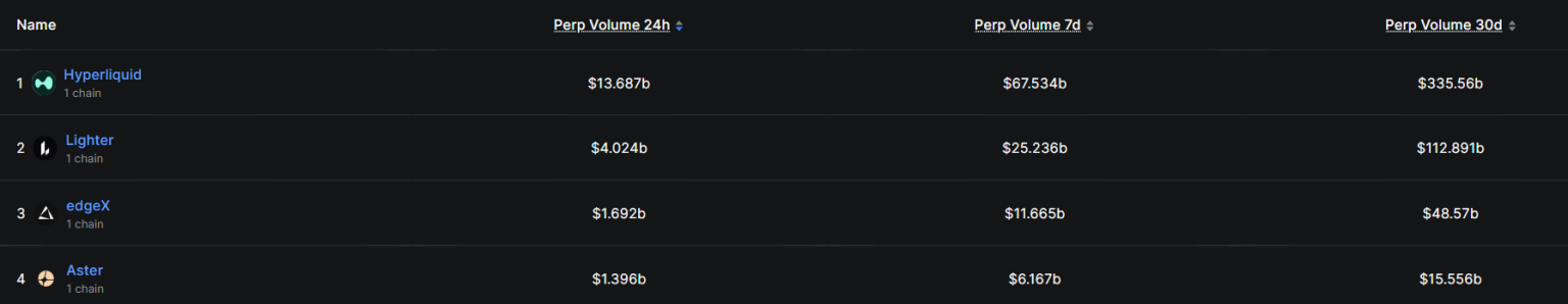 Aster Coin Price Prediction: CZ-Backed Hyperliquid Rival Launches Stealth – Is This the Next ...