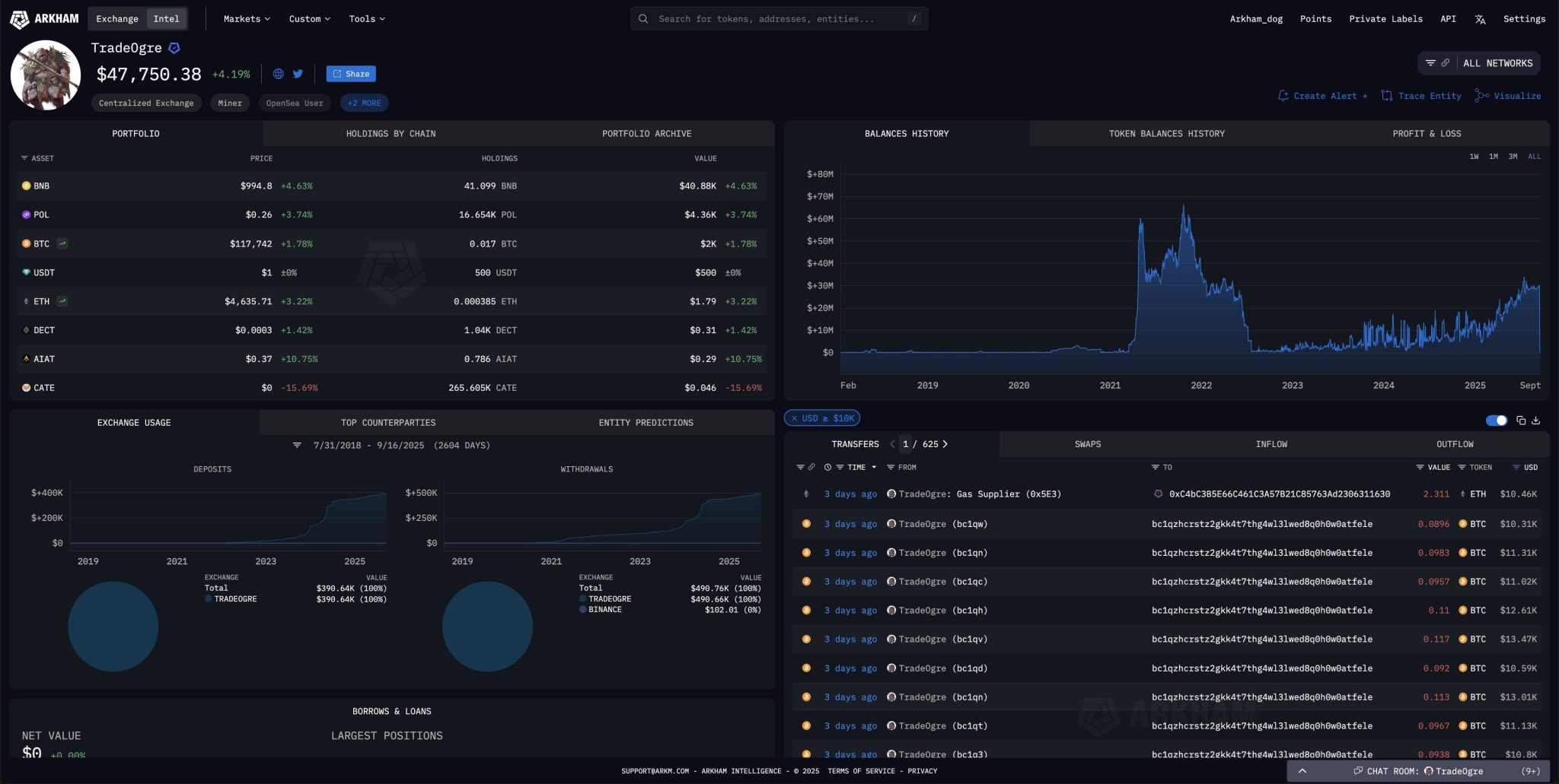 Canada Seizes Record $40M in Crypto from TradeOgre Exchange