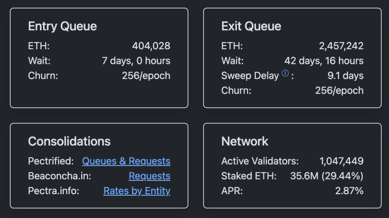 Ethereum Fusaka Upgrade Set for December 3 Mainnet Launch, Blob ...