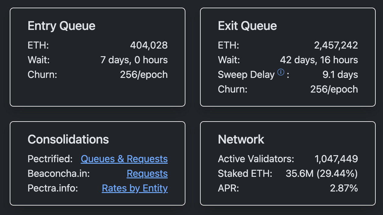 Ethereum Fusaka Upgrade Set for December 3 Mainnet Launch, Blob Capacity to Double