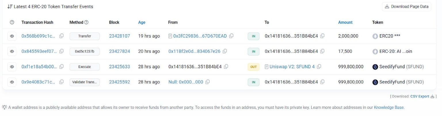 SFUND Crashes 99% as North Korean Hackers Drain $1.2M