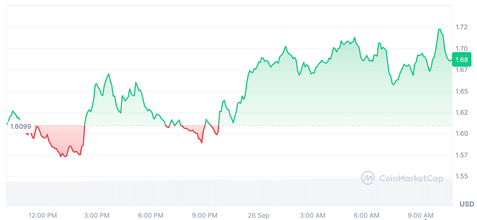 Altcoin Season Just Shifted: Flows to Aethir, Mantle, HYPE