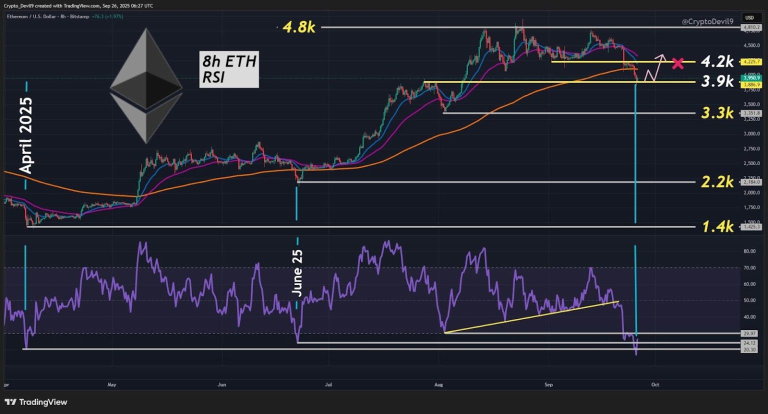 Bitcoin ETFs Suffer $258M Outflow as ETH Bleeds for 4th Straight Day — Is a Major Crash Imminent?