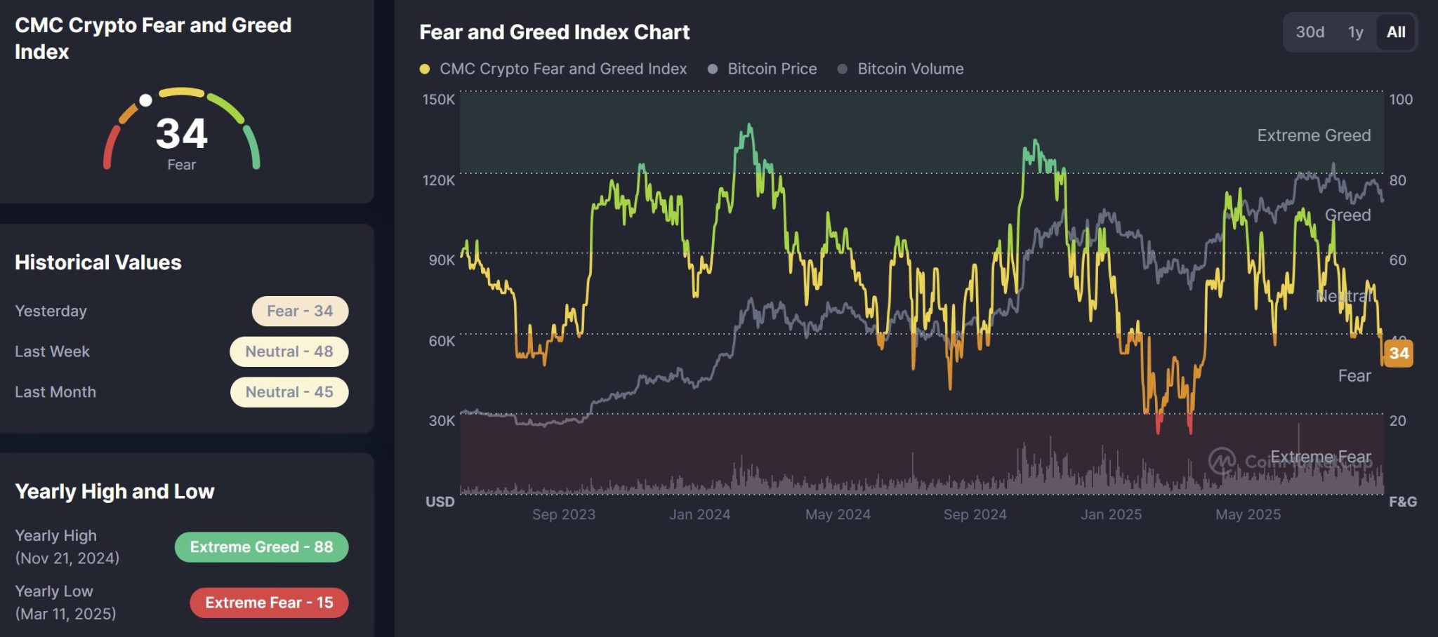 Ethereum Price Prediction: The $4,000 Psychological War Zone – Why ETH Must Hold This Line ...