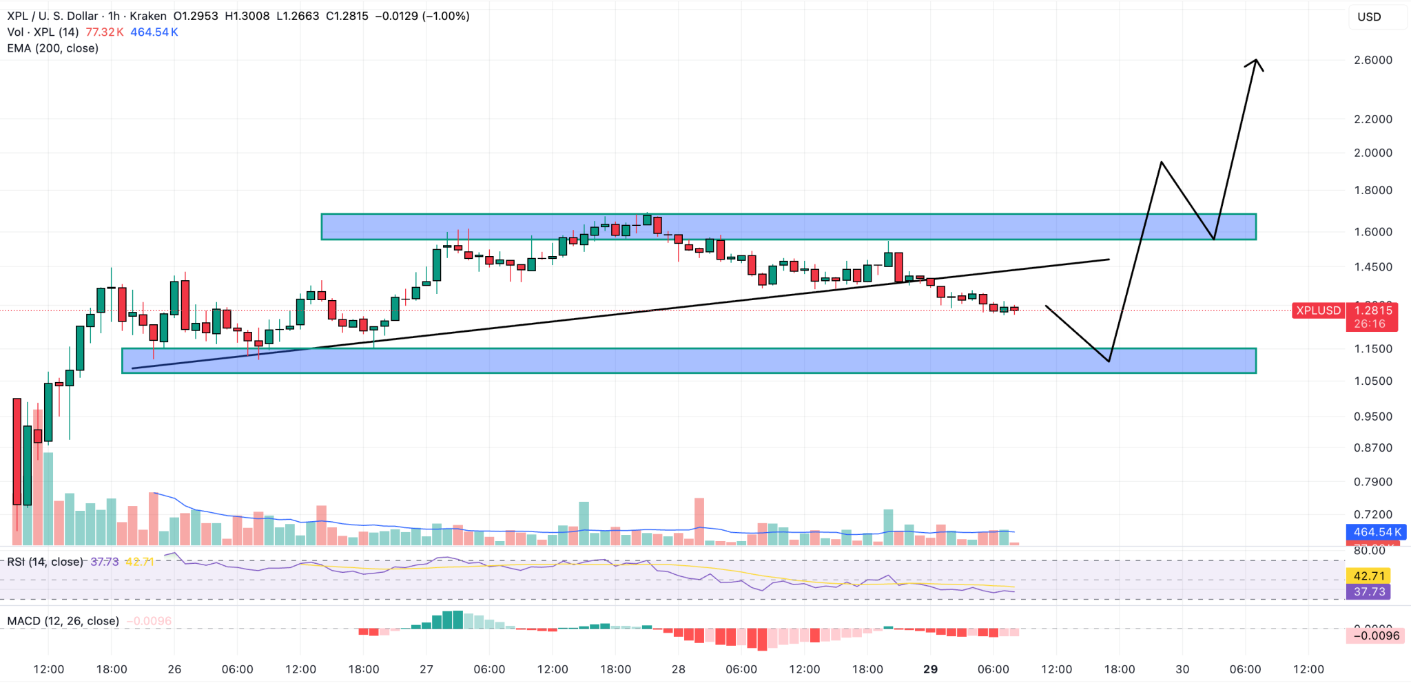Plasma Price Prediction: XPL Rockets 87% in 3 Days – Can XPL Overtake ...