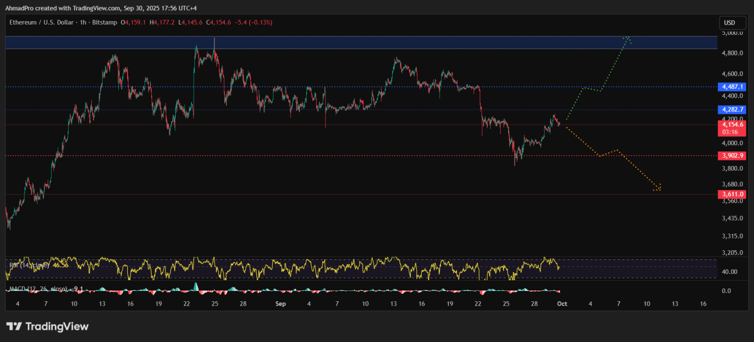Ethereum Price Prediction: SEC Halts QMMM After 2,000%