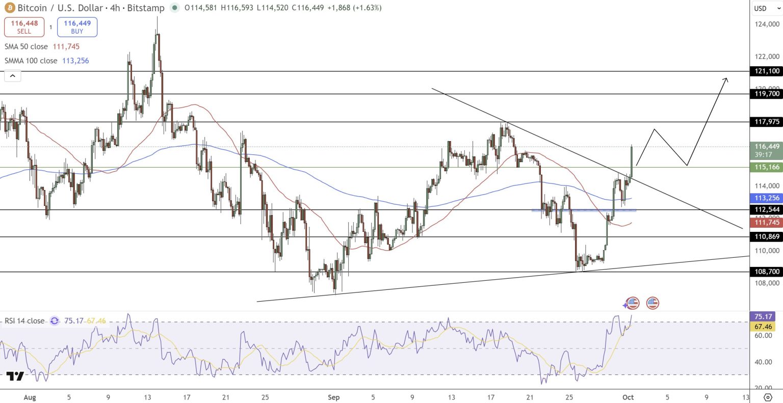 Bitcoin Price Prediction: Government Shutdown Could Freeze ETF Progress – Is BTC About to Crash?