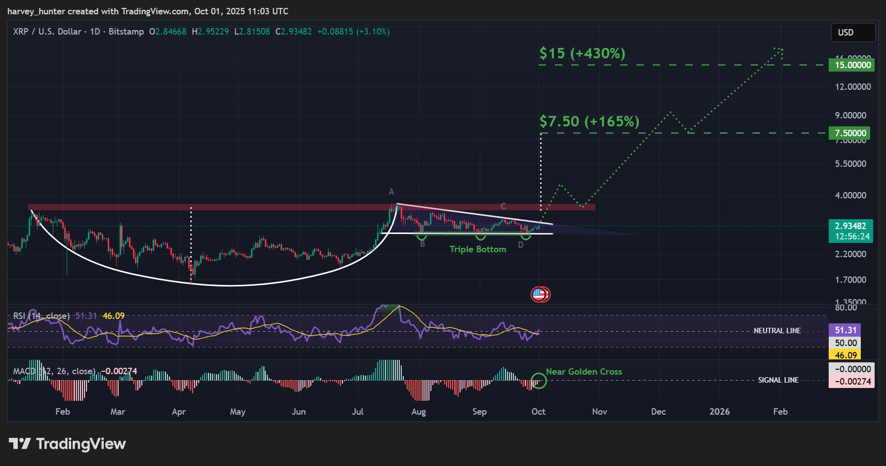 XRP Price Prediction: $100B in ETF Filings Could Flood XRP – $10 XRP is Just the Start