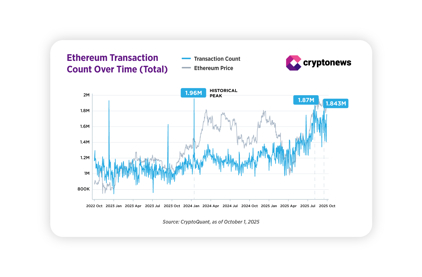 ‘Solana Will Eclipse Ethereum Gains in Q4’ | BTC, ETH, SOL October Report