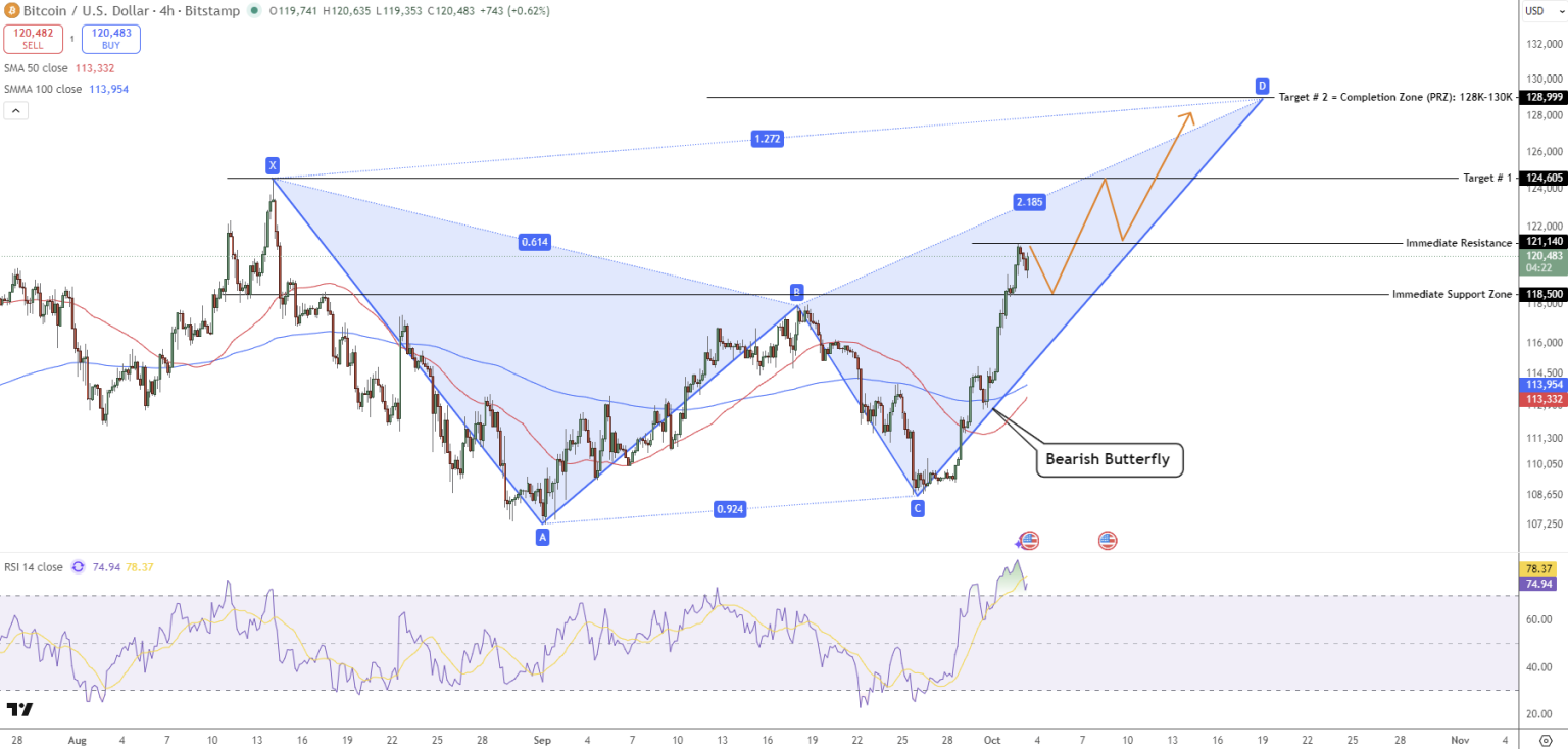 Bitcoin Price Prediction: Banking Giant JPMorgan Compares BTC to Gold ...