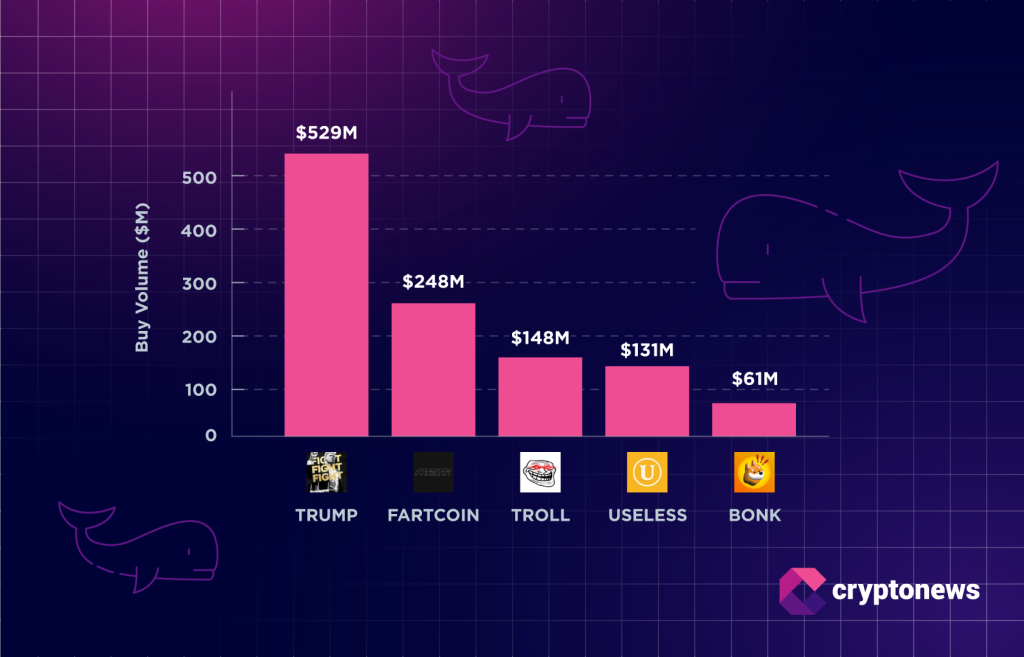 Whales Are Buying These Solana Meme Coins | Research