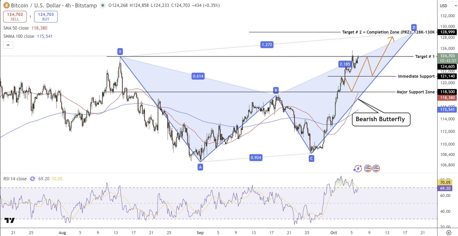 Bitcoin Price Prediction: BTC Hits Record High as Dollar Collapses – Is ...