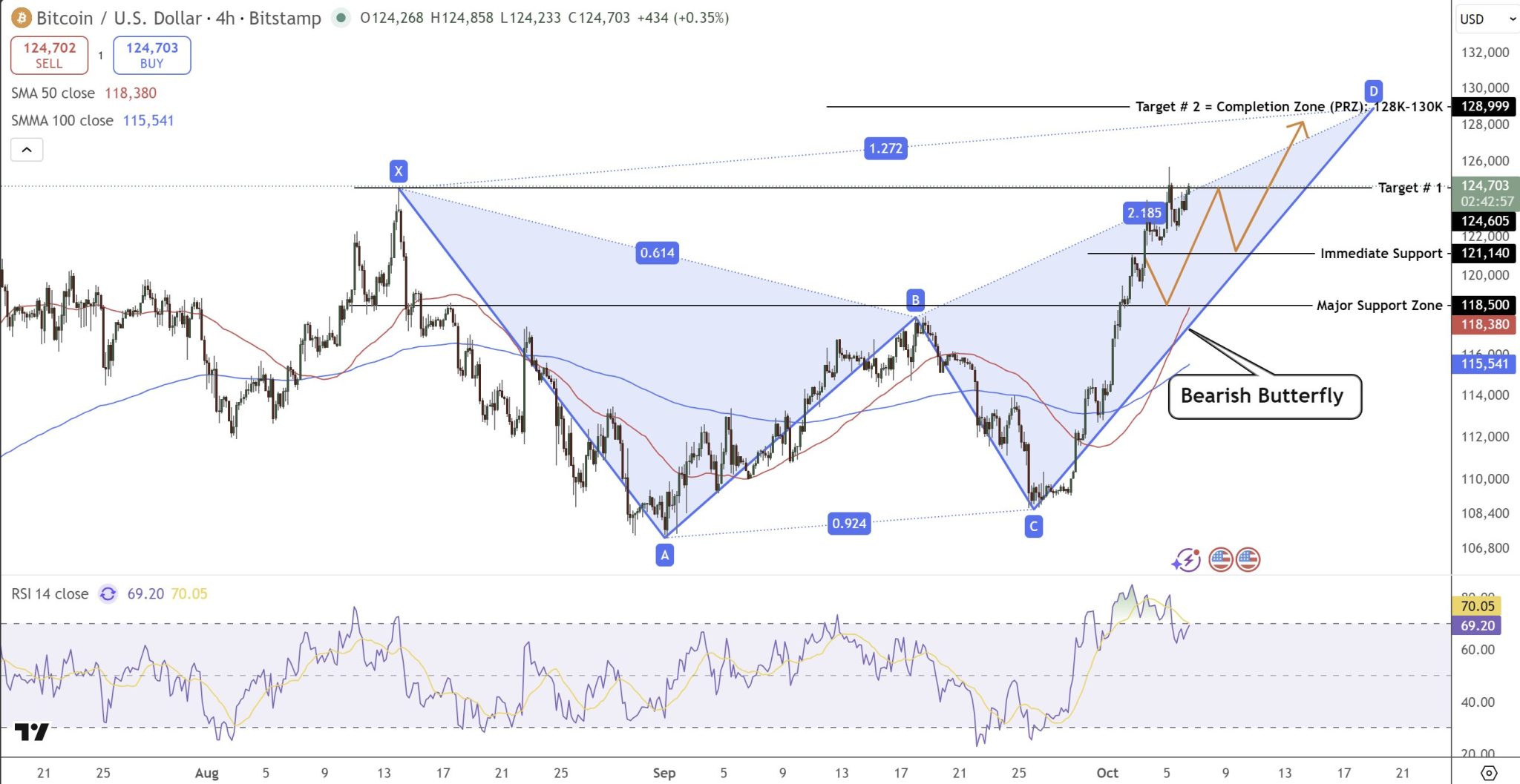Bitcoin Price Prediction: BTC Hits Record High as Dollar Collapses – Is ...