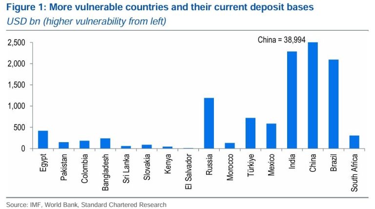 Stablecoins, Banks, and a $1T Threat by 2028