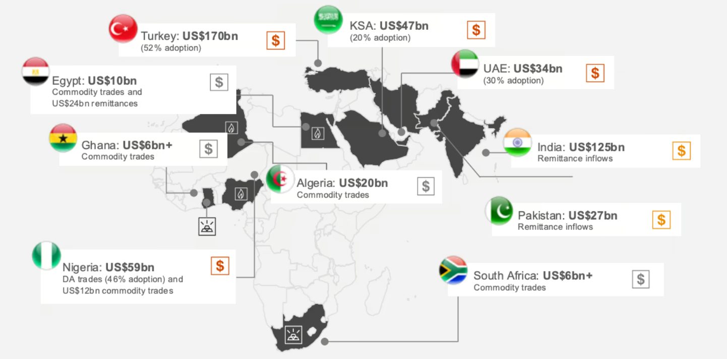 Dubai Fasset Gets Malaysia Banking License to Launch Shariah-Compliant Stablecoin Bank – A First ...