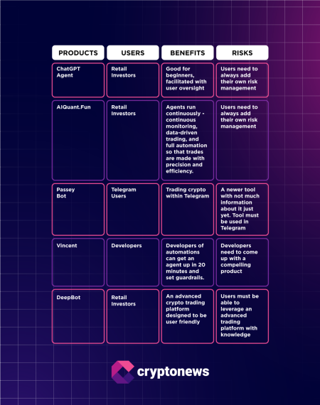 AI Agent Crypto Trading Tools – Do They Work?