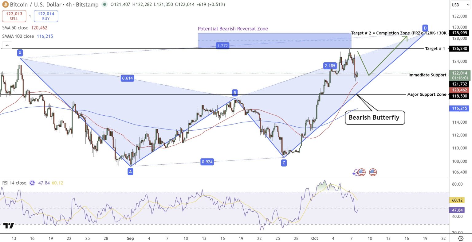 Bitcoin Price Prediction: $1.18B ETF Inflows Push BTC Toward $160K Rally