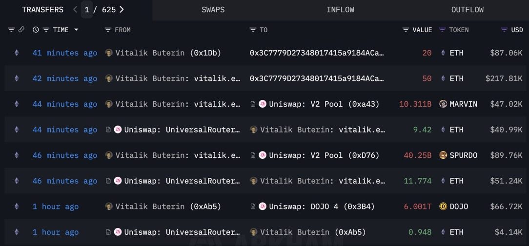 Vitalik Buterin Dumps Free Meme Coins Again, Cashes $96K on Uniswap