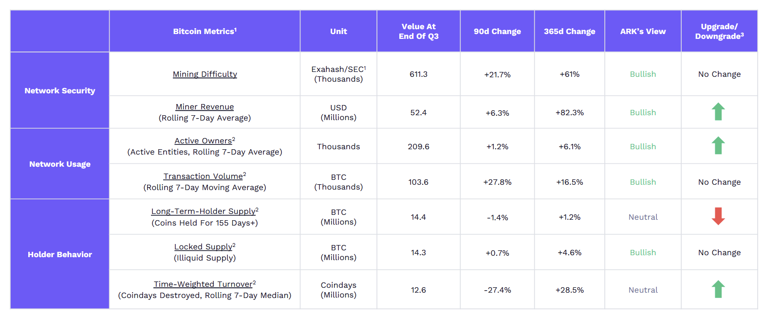 Bitcoin Price Prediction: What Onchain Signals Suggest for BTC Price ...