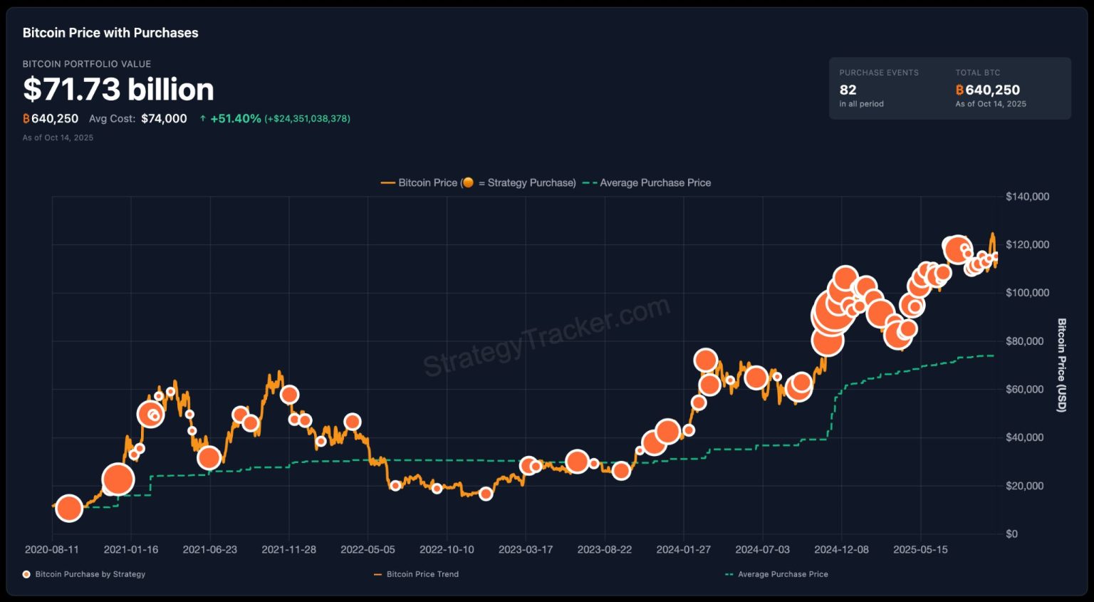 Metaplanet Market Value Falls 70%, Now Trading Below Its Bitcoin ...