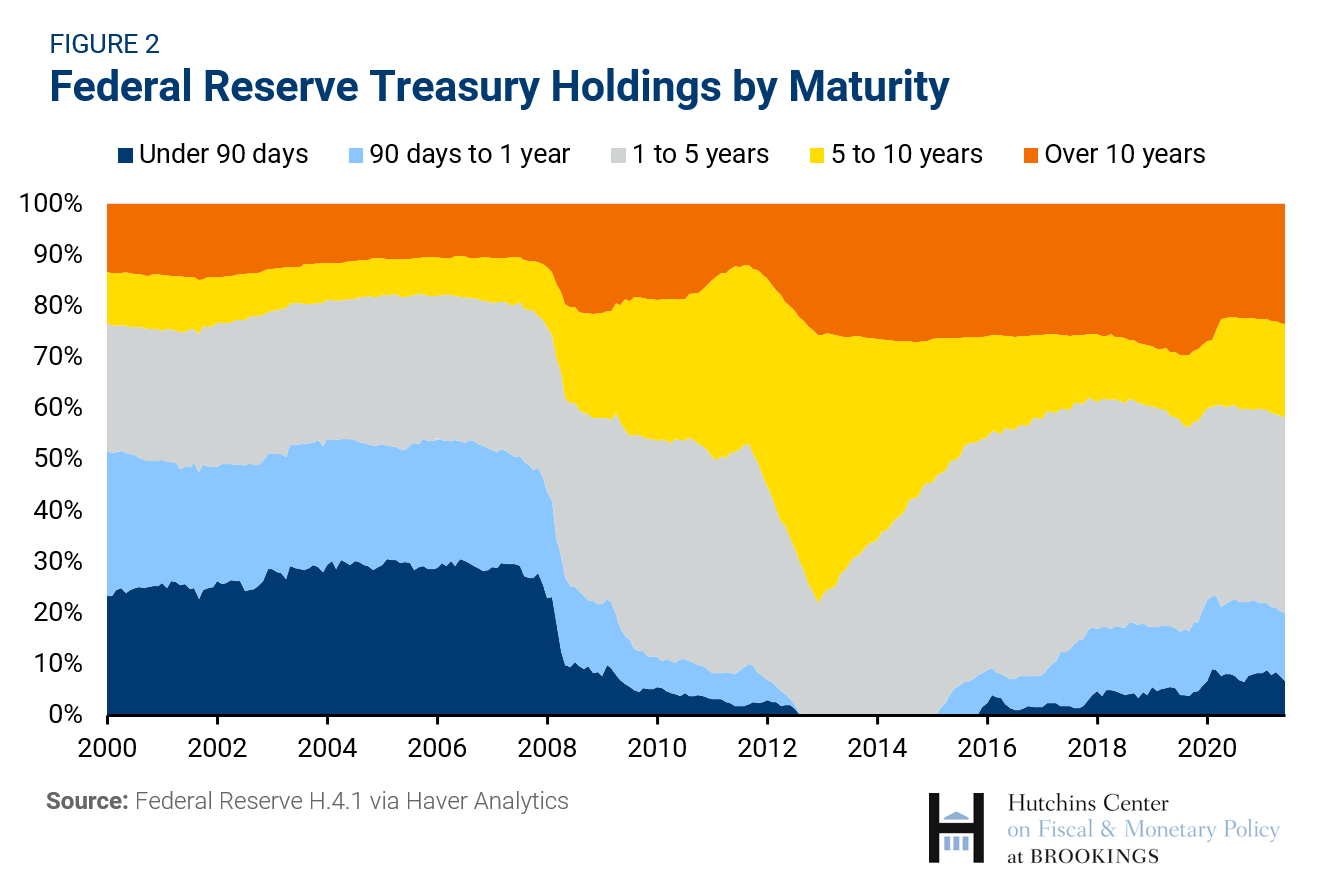 Fed's QT to End Soon, But Powell Warns Congress Threatens Rate Control ...