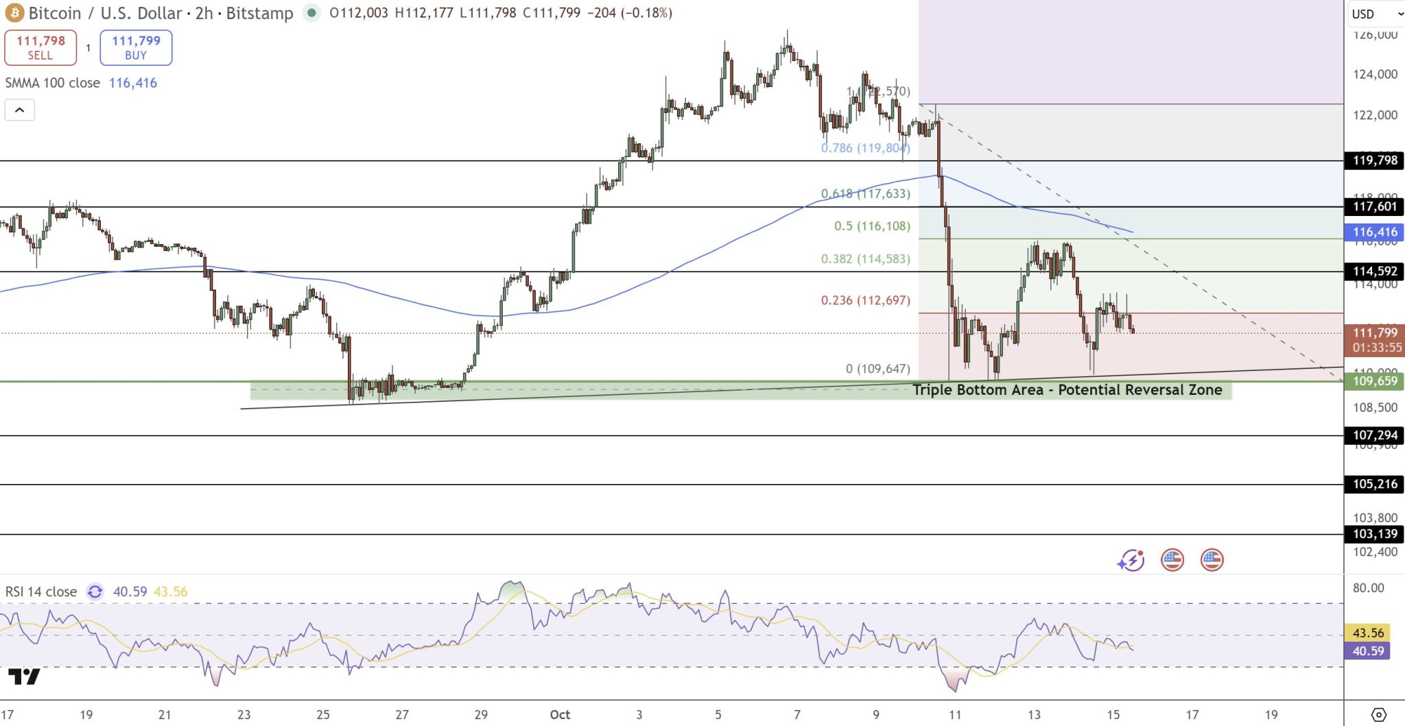 Bitcoin Price Prediction: Billionaire Elon Musk Calls Bitcoin ‘Superior ...