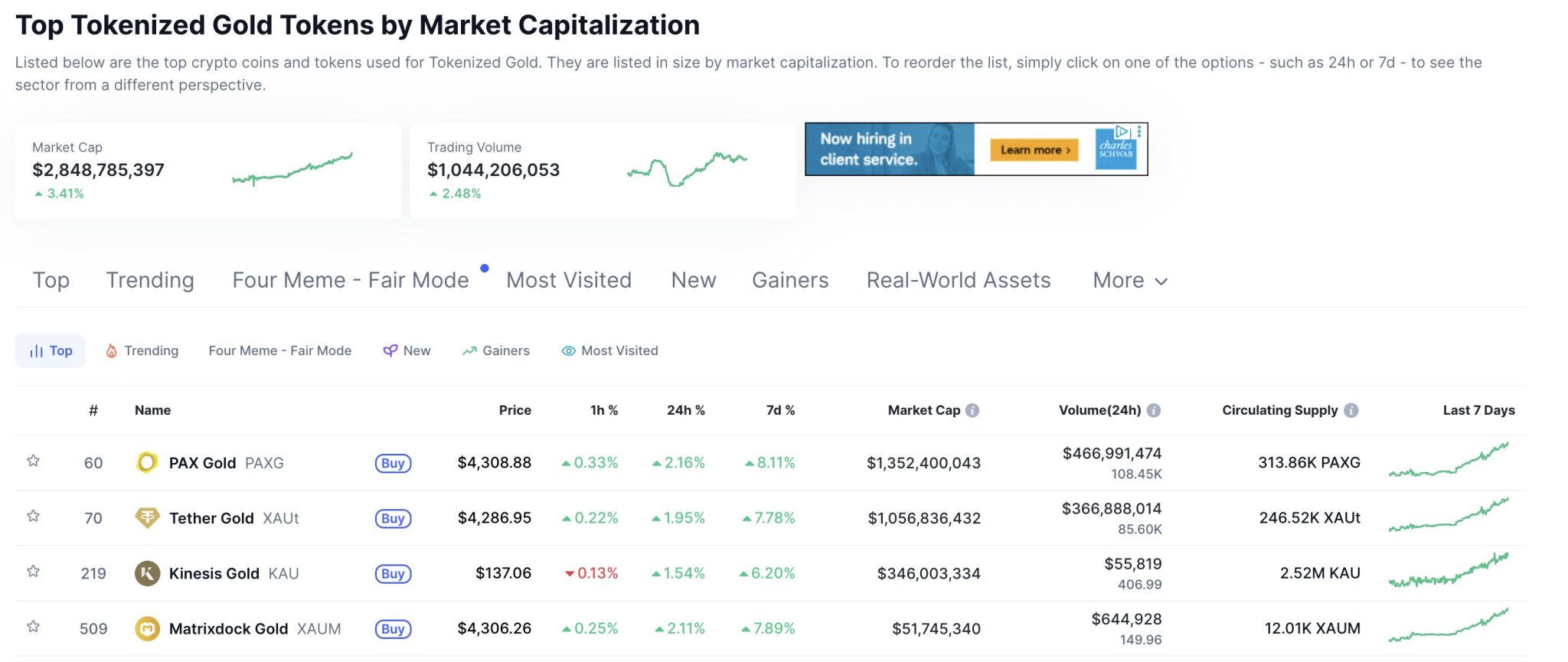 Why Tokenized Gold Is Booming as Spot Gold Breaks Records