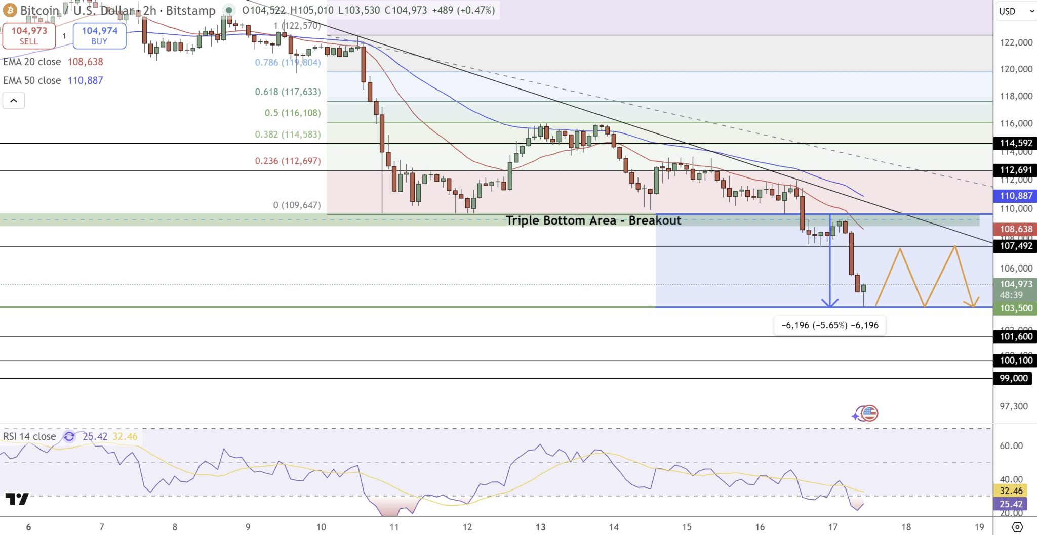 Bitcoin Price Prediction: Real Estate Mogul Grant Cardone Buys More BTC ...