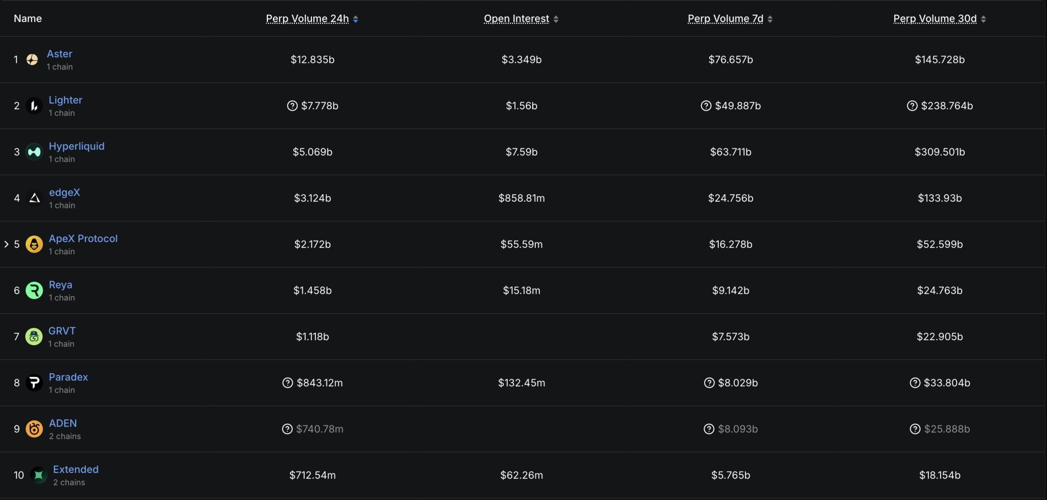 DeFiLlama’s Aster Relisting Raises Transparency Fears