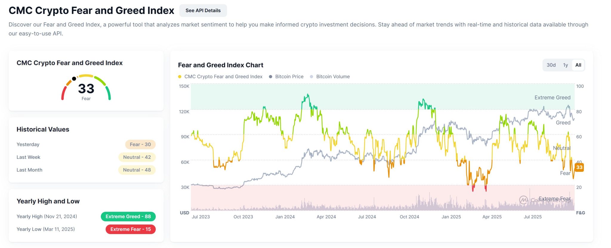 Why Is Crypto Down Today? – October 21, 2025