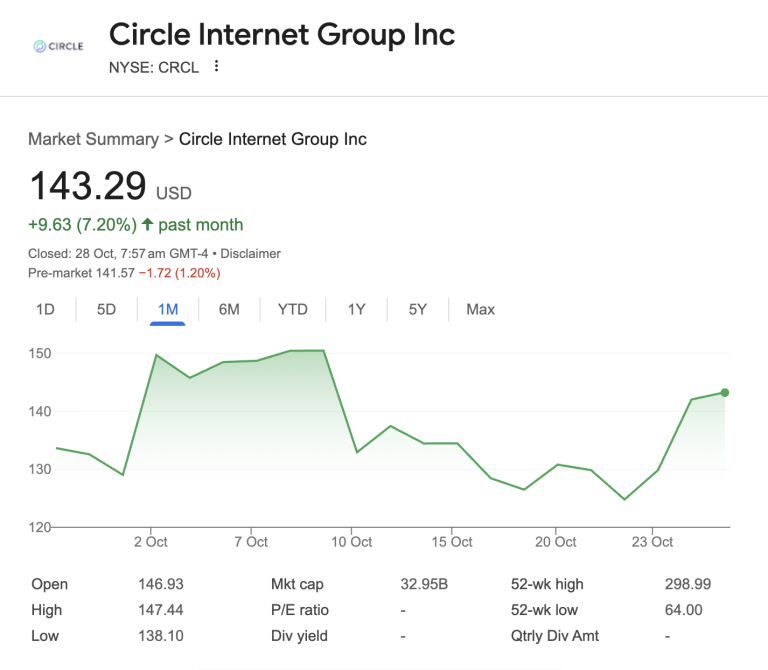 Circle Launches Arc Testnet With BlackRock, Visa, and AWS