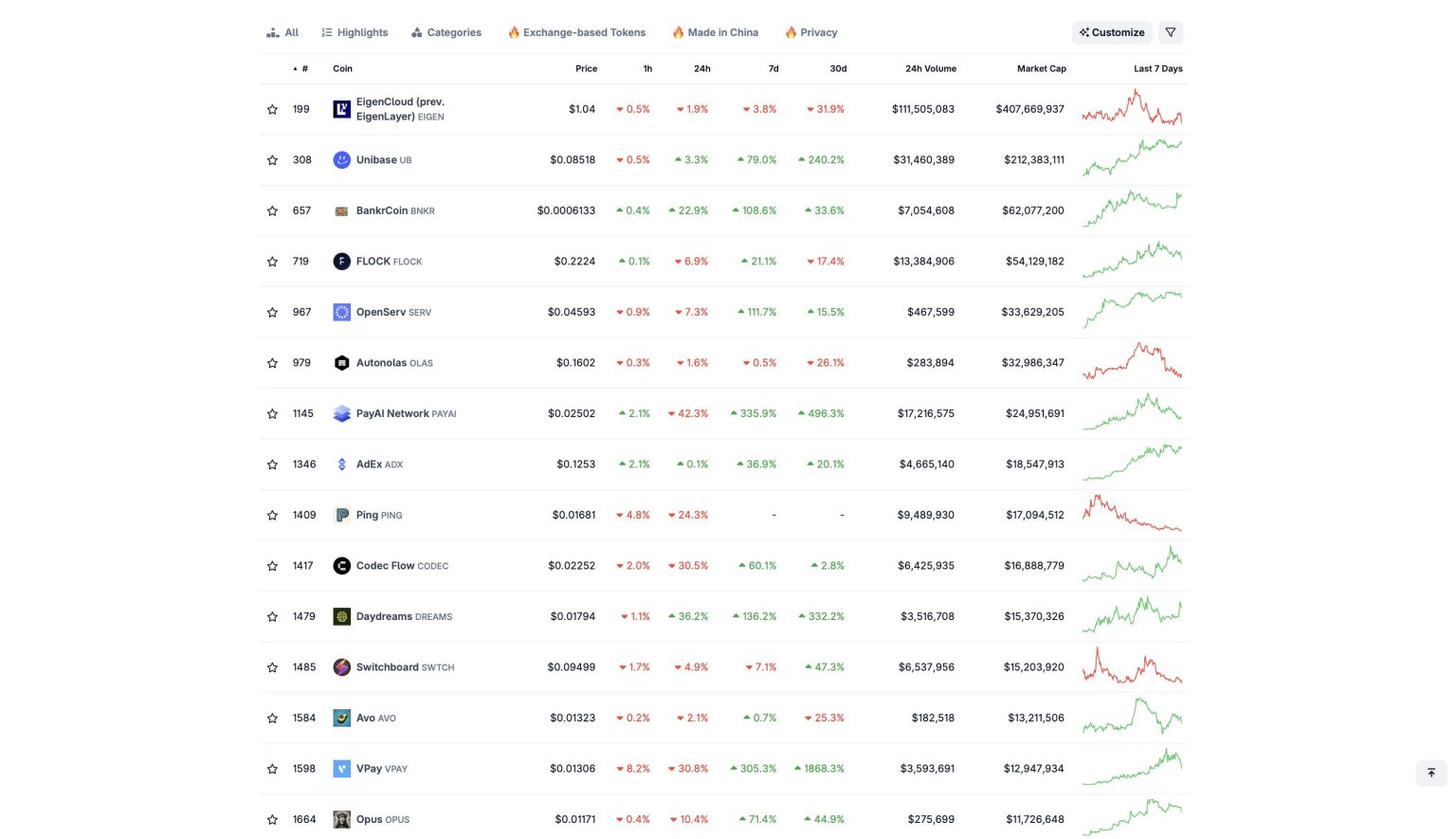 What Is x402? Tokens Up 2,000% as HTTP 402 Code Returns