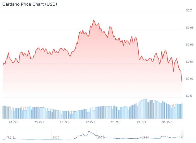 Cardano Price Prediction: Crypto Analysts Point to Break Above ...