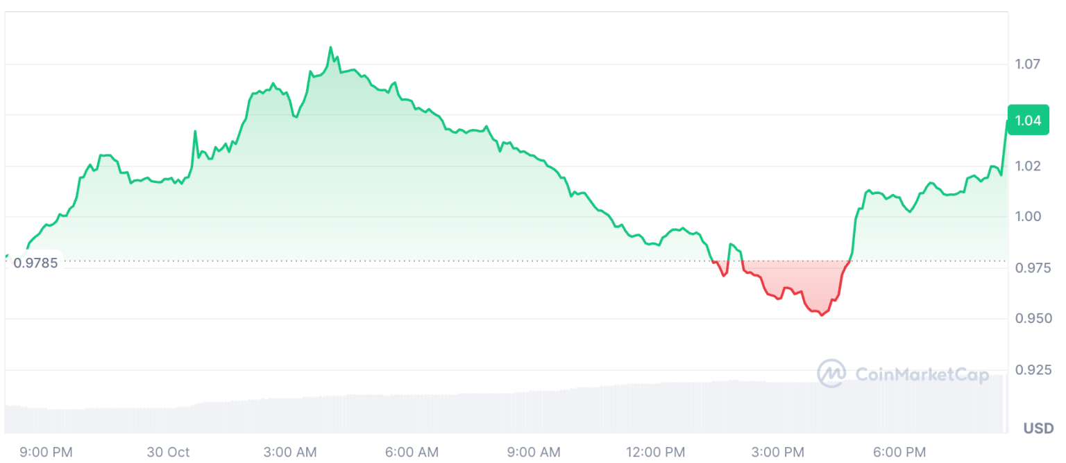 Altcoin Season Pockets Persist with US and China Tariff Truce
