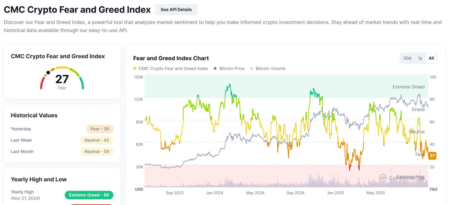 Why Is Crypto Down Today? – November 4, 2025