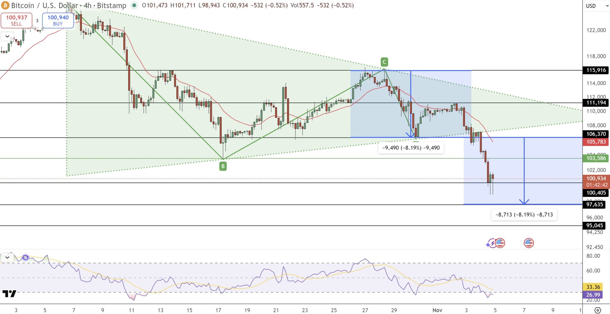 Bitcoin Price Prediction: BlackRock ETF Launch, AI Trading Wins, and ...