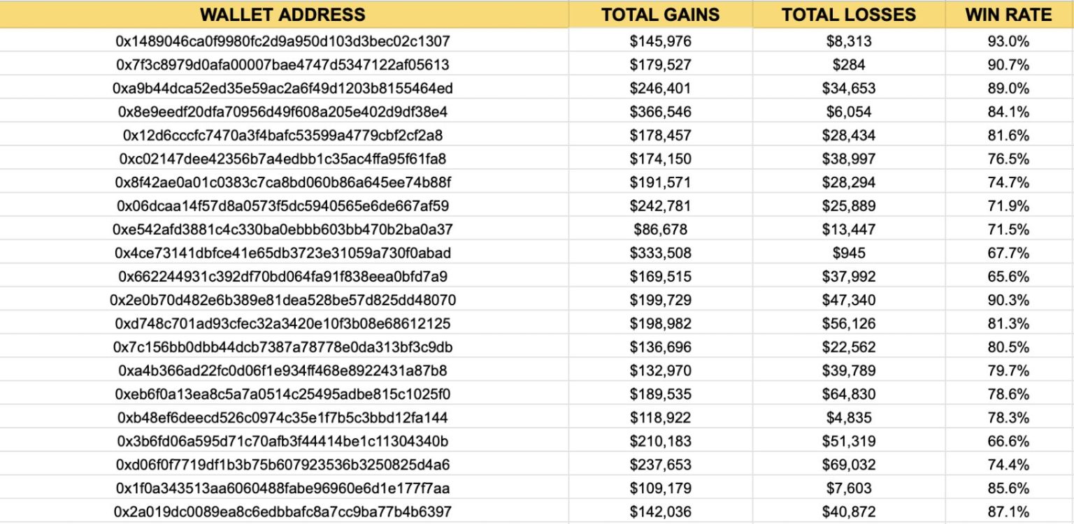 Polymarket Airdrop and POLY Token: How to Participate?